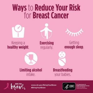Precautions to Prevent Breast Cancer Risk Effectively